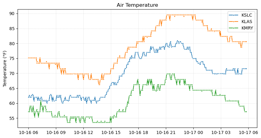 TimeSeries — SynopticPy 0.1.dev50+g674c576 documentation